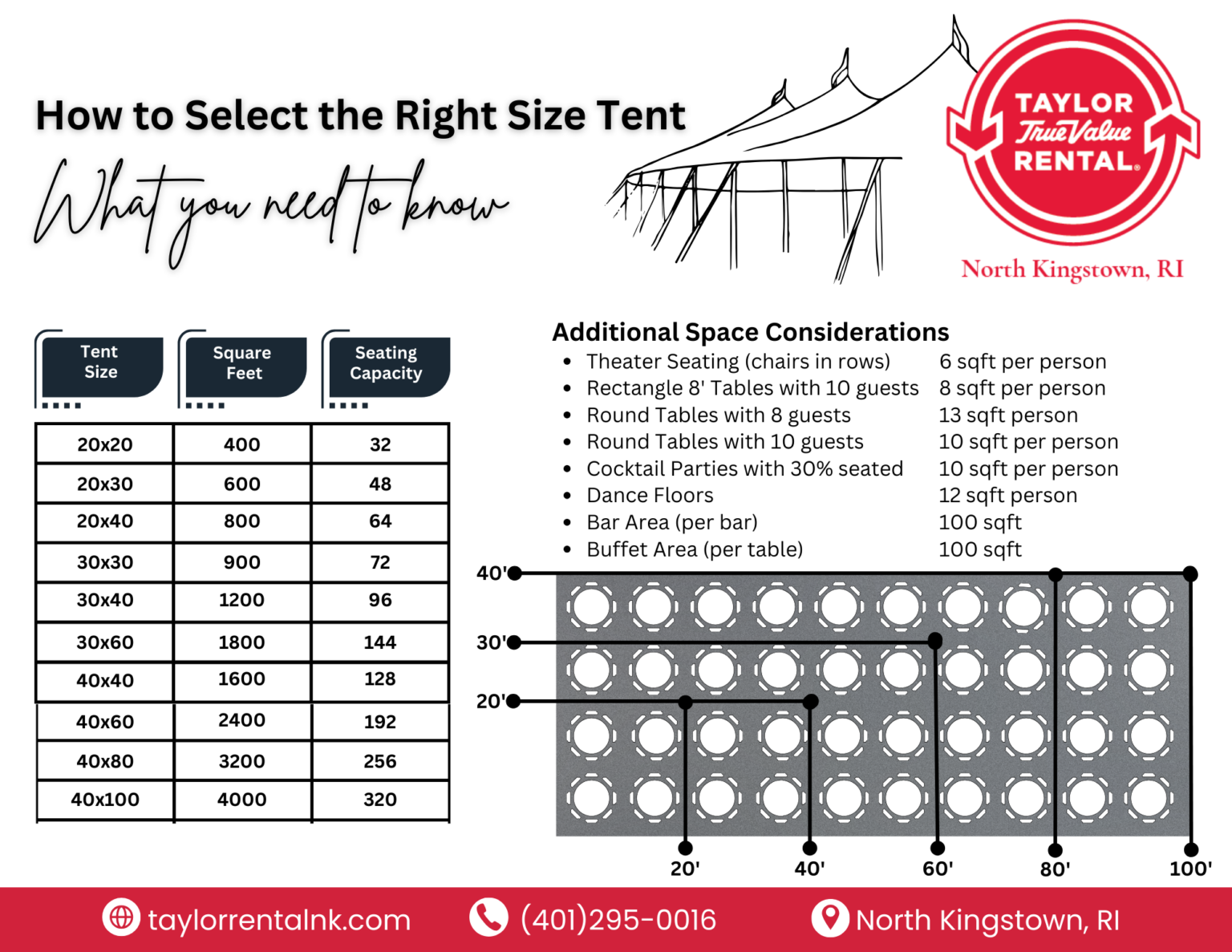 Tent Sizing Chart - Taylor Rental North Kingstown